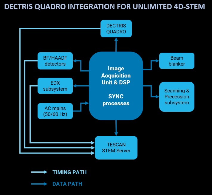 DETECTOR INTEGRATION DONE RIGHT