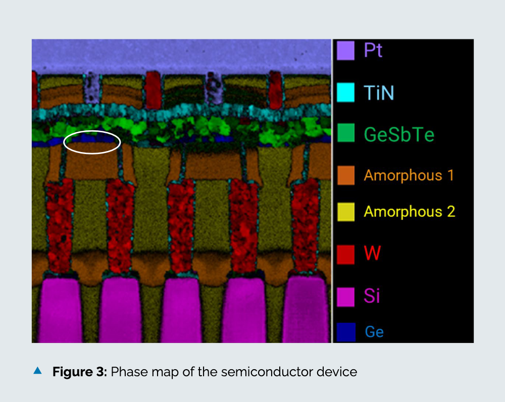 Multimodal phase and orientation analysis of complex semiconductor ...