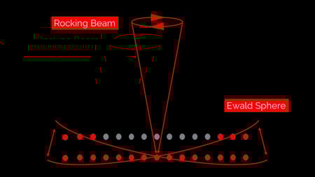 Precession electron diffraction explained | TESCAN TENSOR
