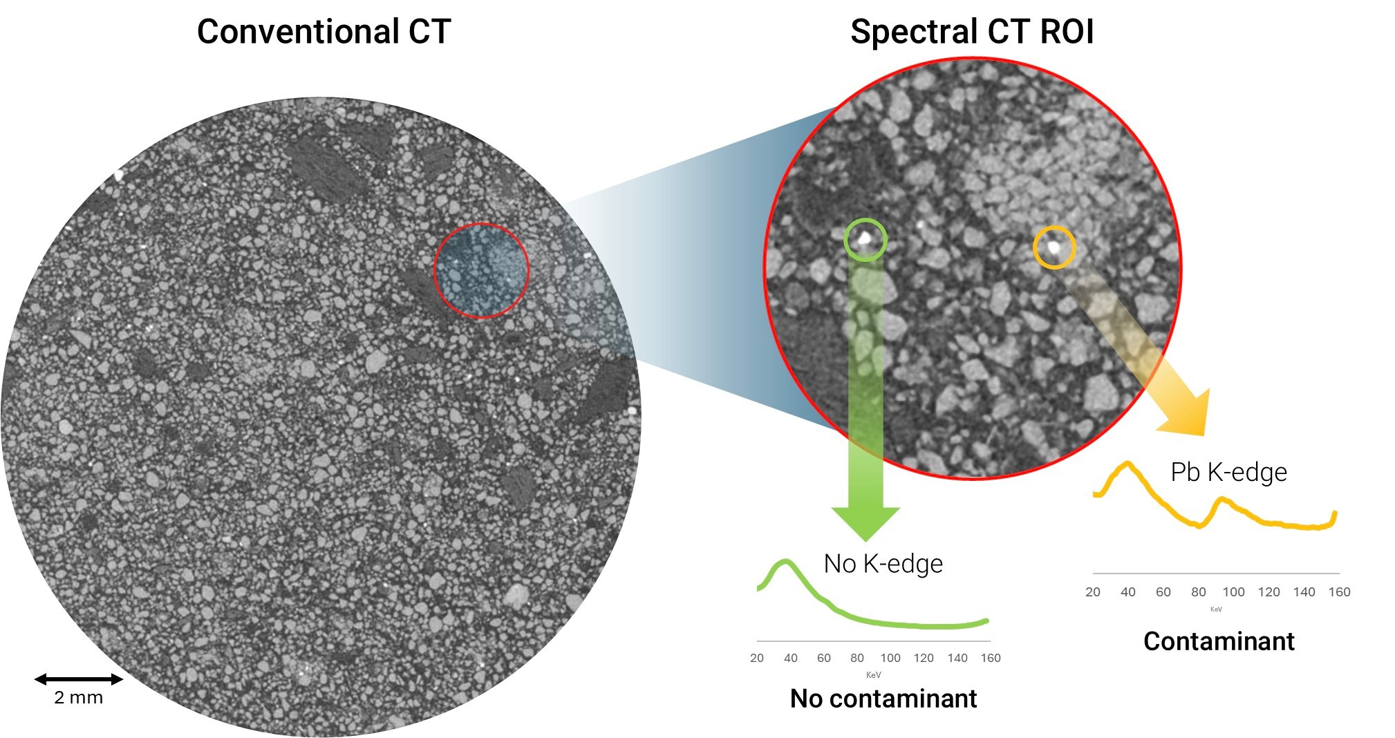 TESCAN spectral CT for soil science: Contaminant identification in an ...