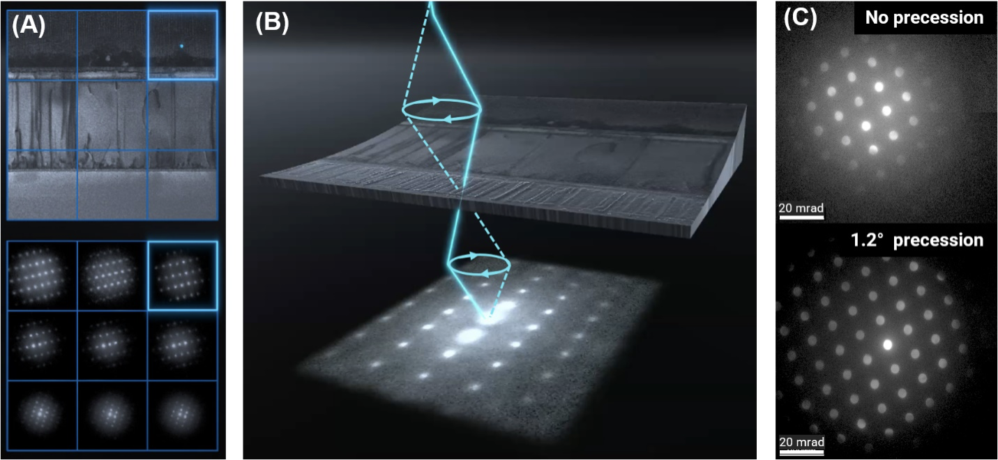 Precession-Assisted 4D-STEM Mapping Insights